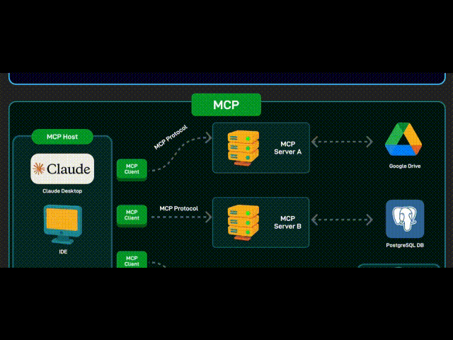 How I Built My Own MCP Server - Xavier Collantes